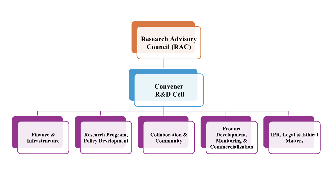 Research - Model Institute Of Engineering And Technology